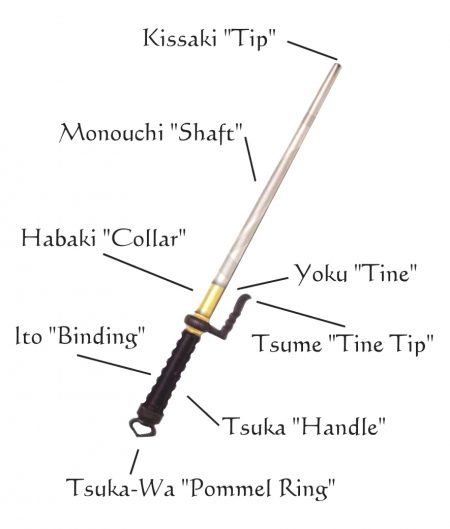 9 Unique and Classic Weapons Of Ancient Japan. | Our World Legends.