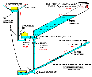The Pyramid. Great To Be. No Tomb. | Our World Legends.