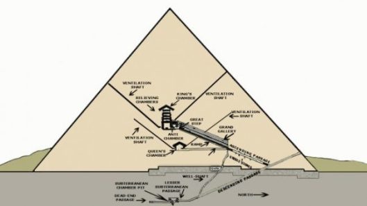 The Pyramid. Great To Be. No Tomb. | Our World Legends.